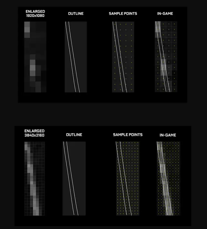 Nvidia Yeni Teknolojisini Duyurdu: DLDSR - Casper Excaliburclan