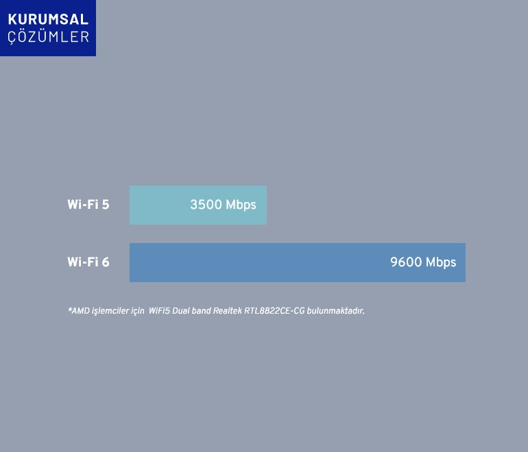 Casper Nirvana X700 Laptop Bilgisayar | Casper